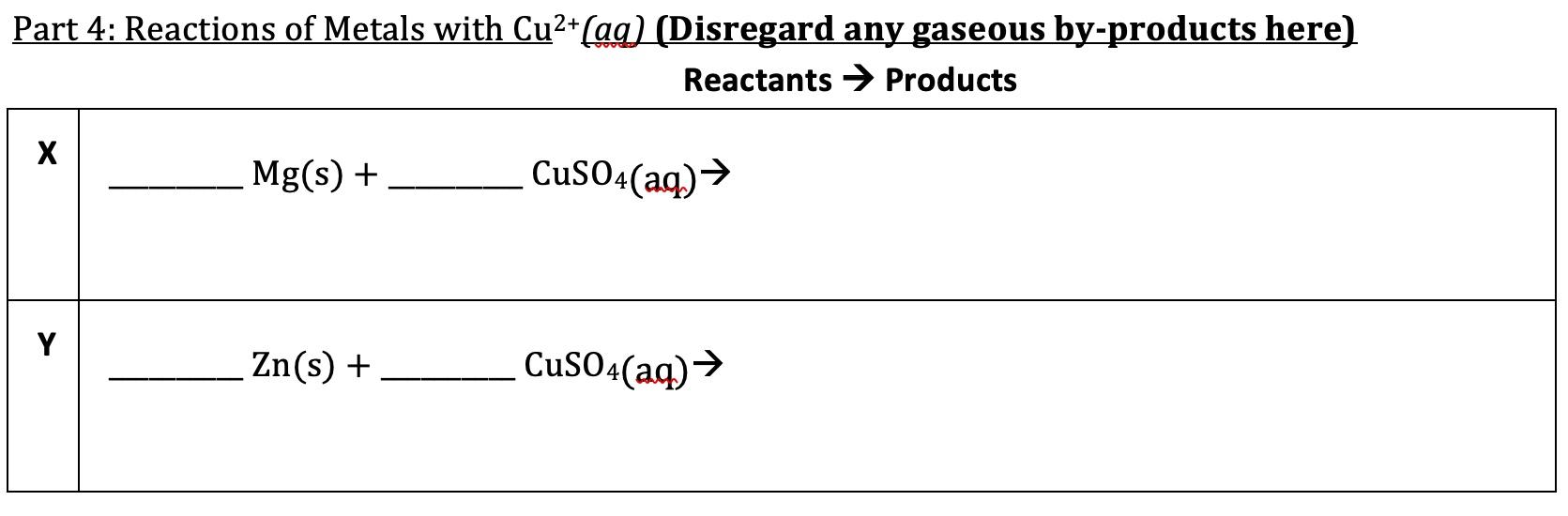Solved Part 4: Reactions of Metals with Cu2+(aq) (Disregard | Chegg.com
