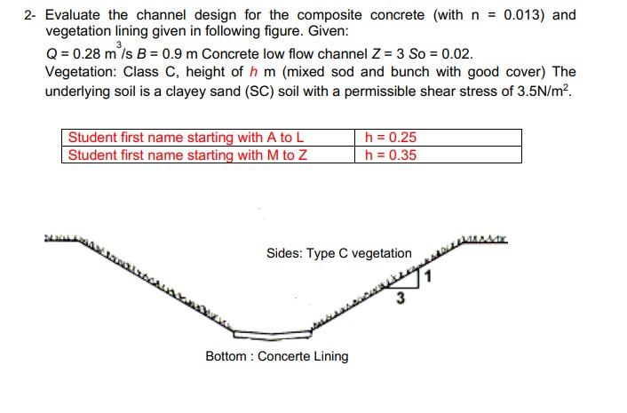 Solved Evaluate the channel design for the composite | Chegg.com