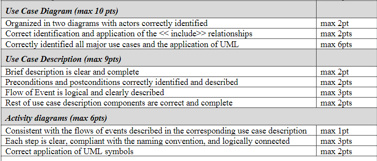 Please draw the Use Case diagrams, a Use Case | Chegg.com