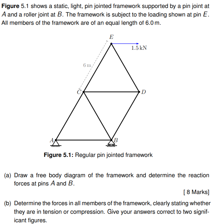 Solved Figure 5.1 shows a static, light, pin jointed | Chegg.com
