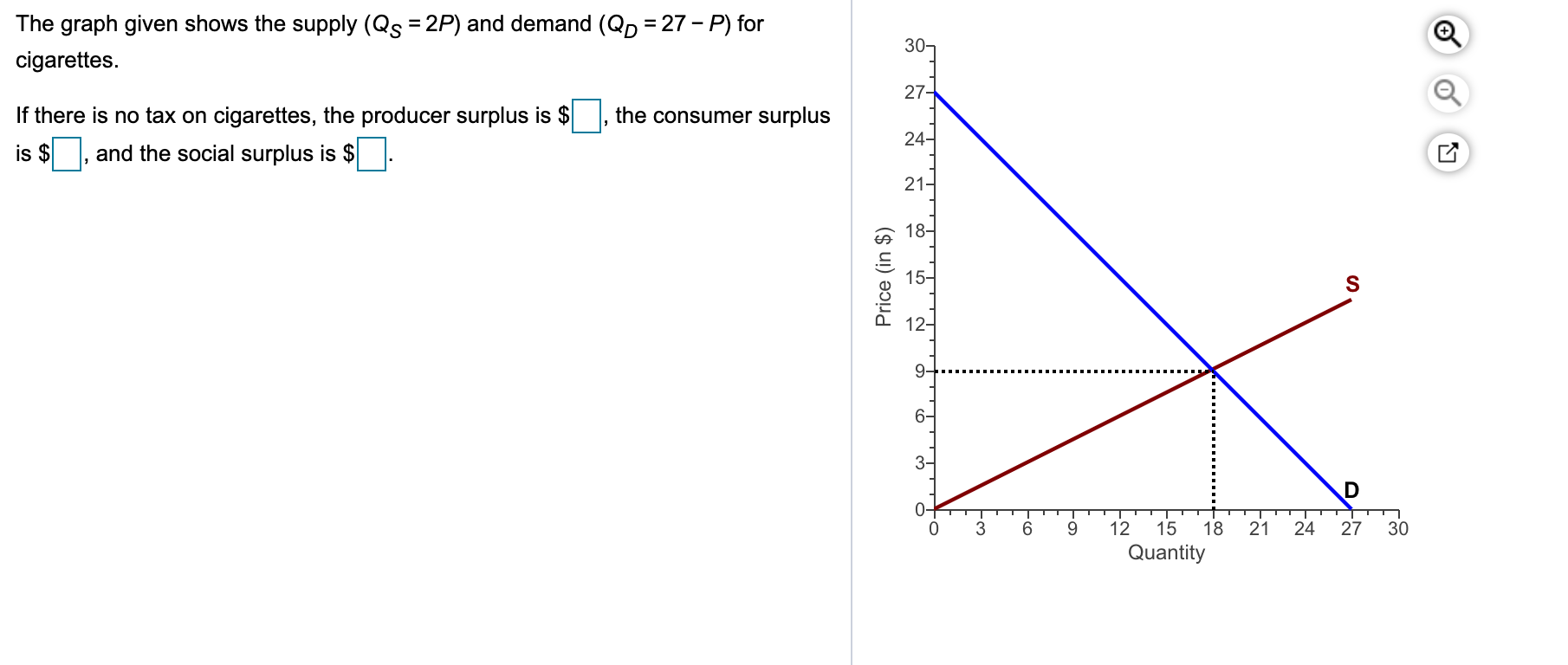 Solved The graph given shows the supply (Qs = 2P) and demand | Chegg.com