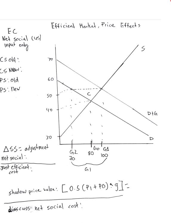 Solved Can you help me solve the Old Consumer Surplus(CS), | Chegg.com