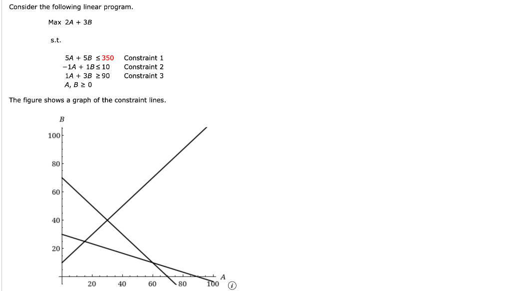 Solved Consider the following linear program. Max 2A + 3B | Chegg.com