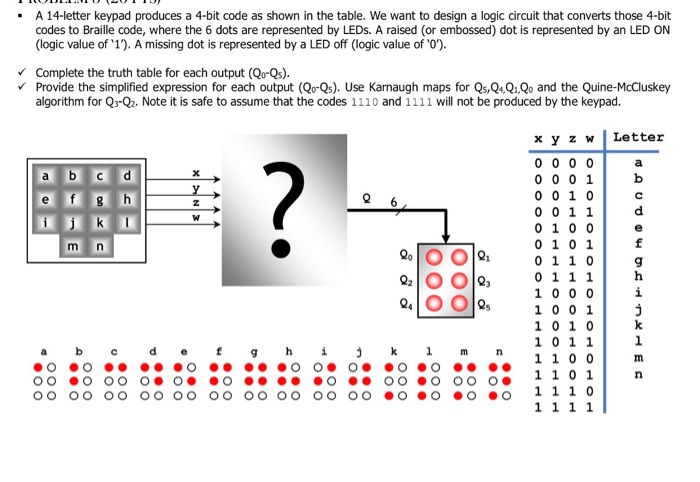 Solved 14-letter keypad produces a 4-bit code as shown in | Chegg.com