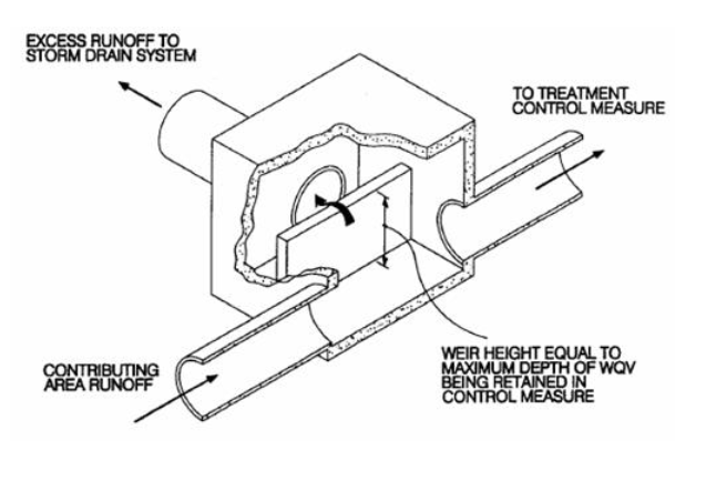 We are trying to design a flow splitting system such | Chegg.com