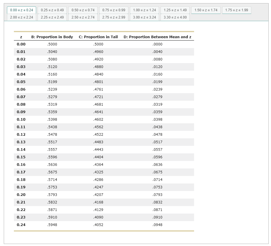 Solved 5. Using tables to calculate probabilities from the | Chegg.com