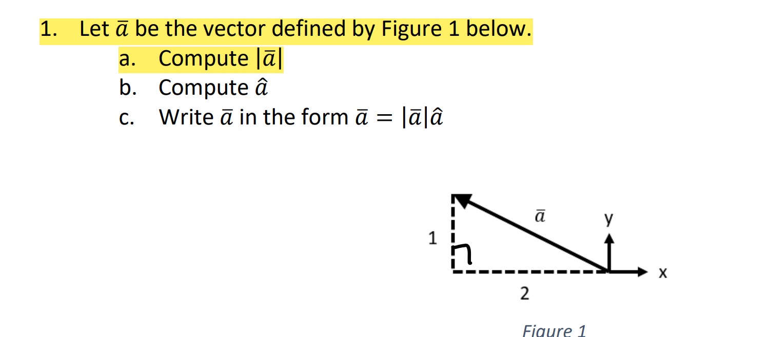 Solved Let ā ﻿be the vector defined by Figure 1 ﻿below.a. | Chegg.com
