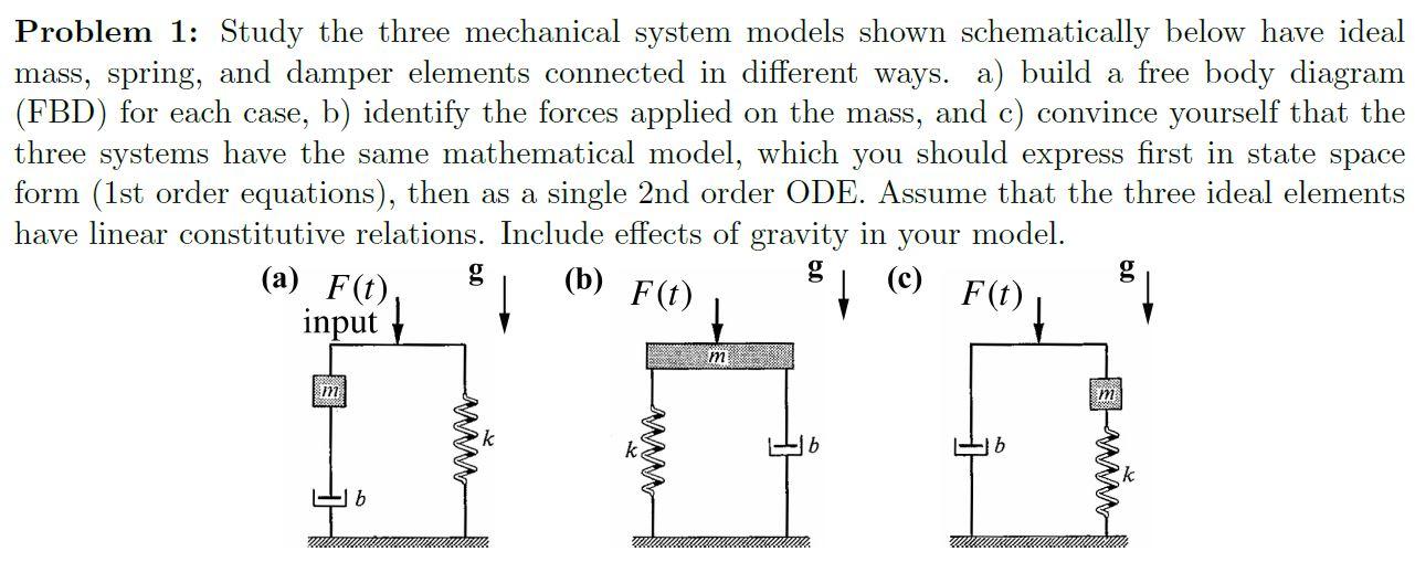 Solved Problem 1: Study the three mechanical system models | Chegg.com