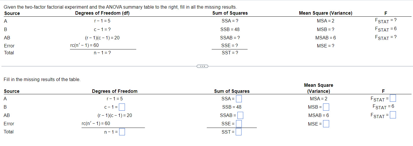 Solved Given the two-factor factorial experiment and the | Chegg.com