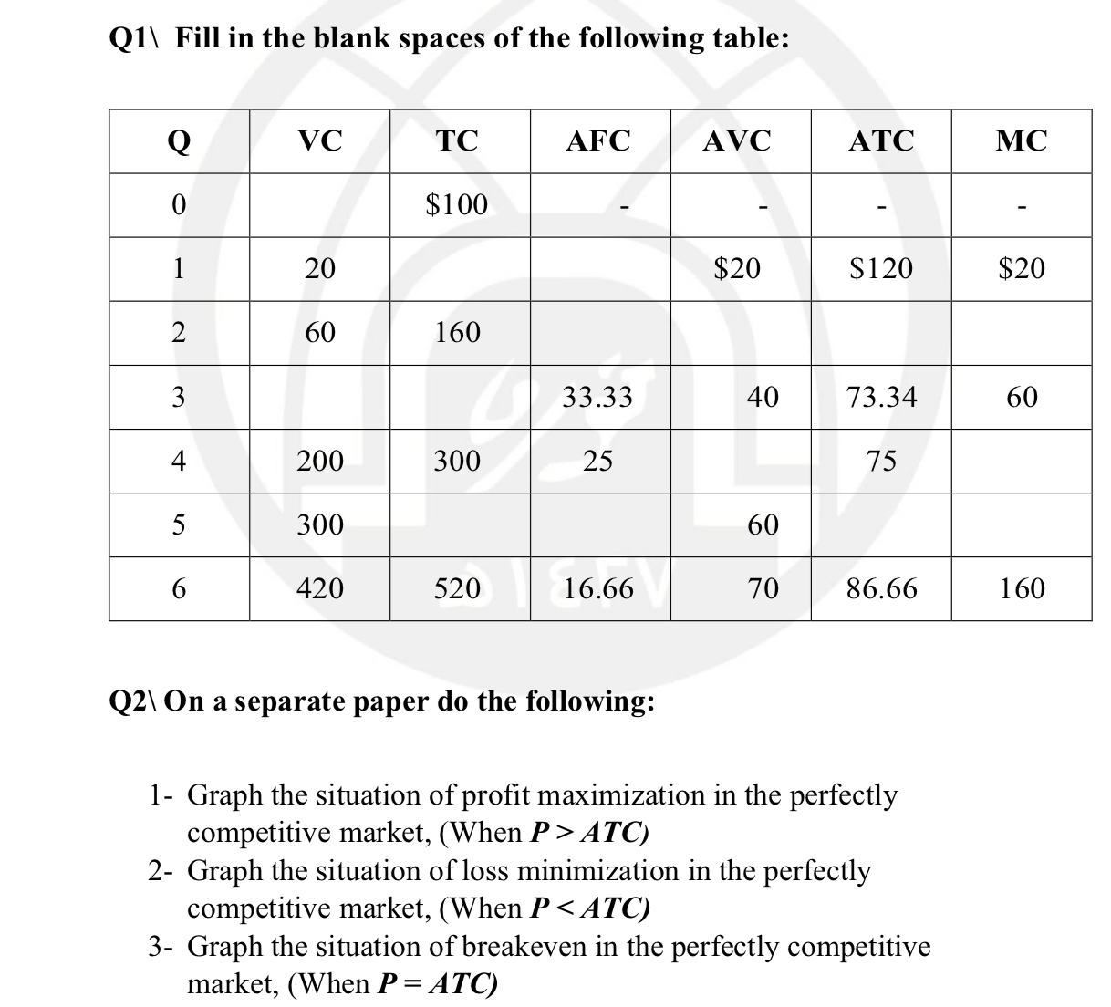 Solved Q1\Fill in the blank spaces of the following | Chegg.com