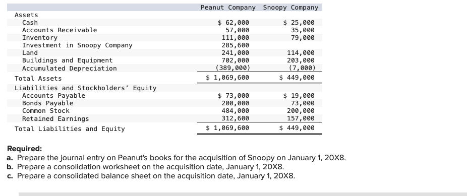 Solved Problem 3-26 (Algo) Consolidated Worksheet and | Chegg.com