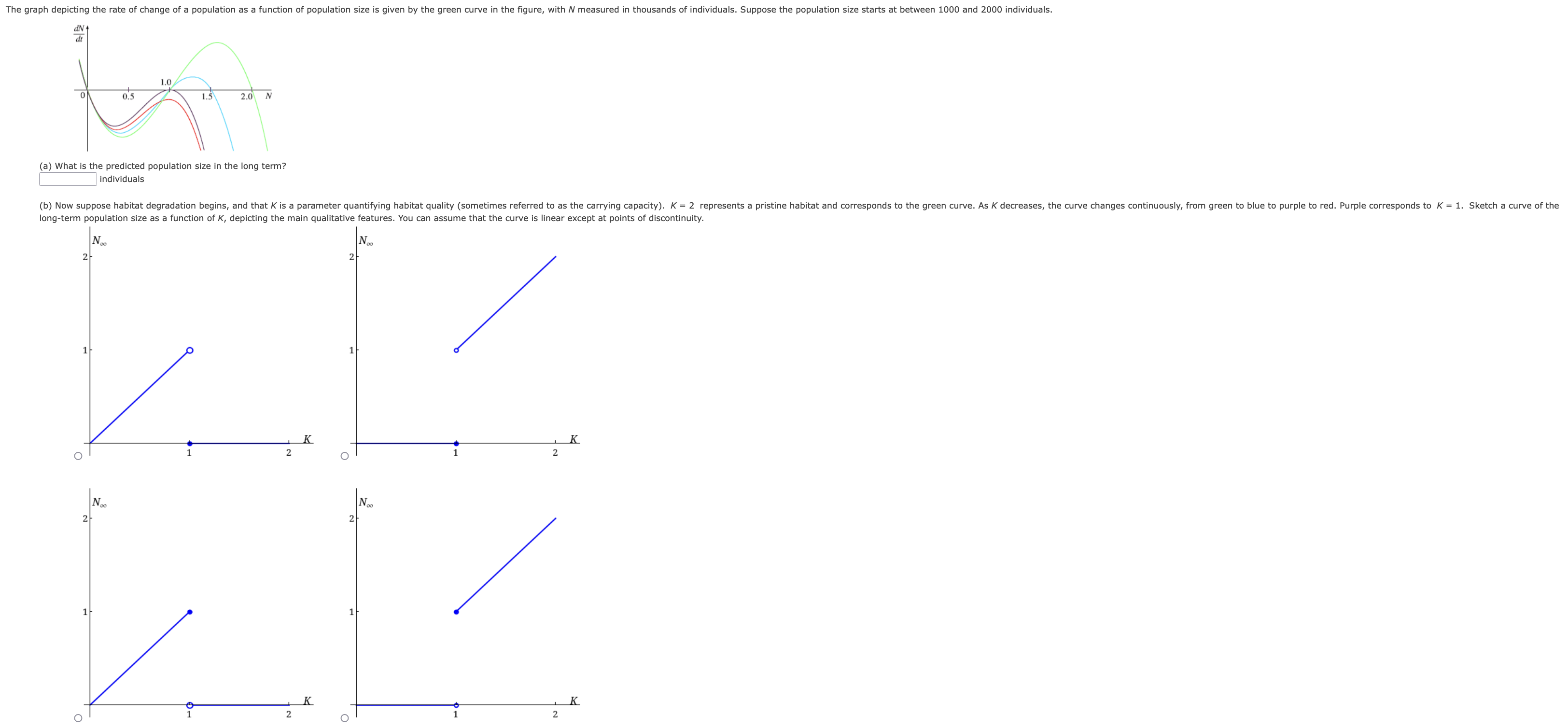 Solved The graph depicting the rate of change of a | Chegg.com