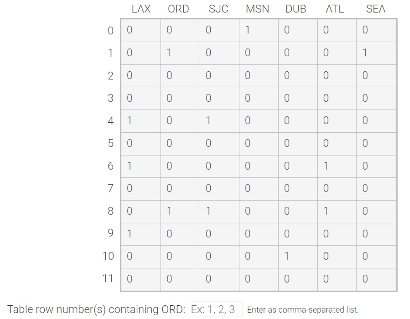 Solved Table row number(s) ﻿containing ORD:Enter as | Chegg.com