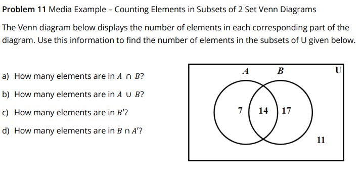 Solved Problem 11 Media Example - Counting Elements in | Chegg.com