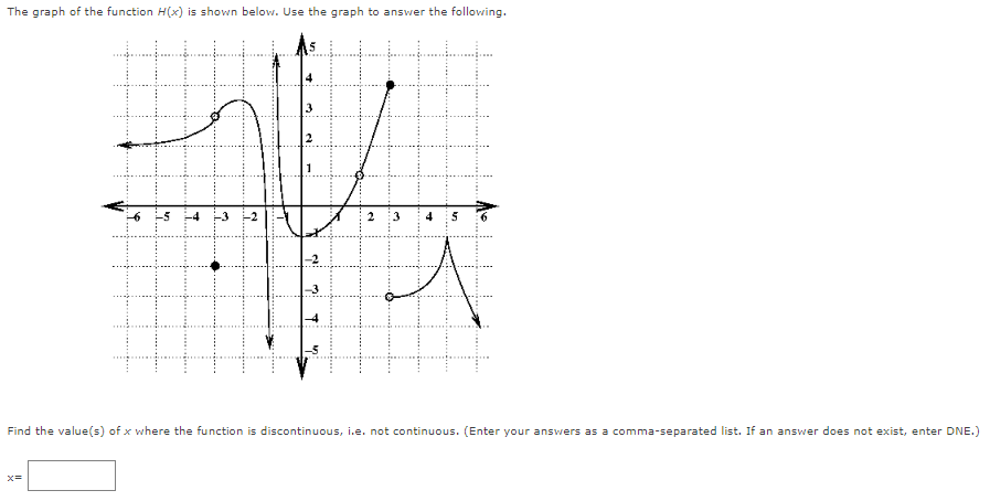 Solved The graph of the function H(x) is shown below. Use | Chegg.com