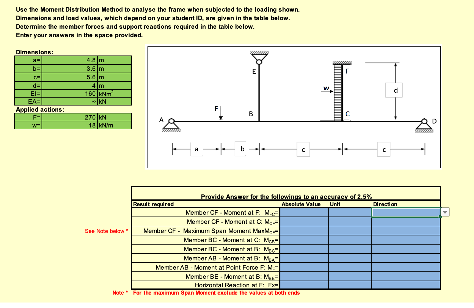 Solved Use the Moment Distribution Method to analyse the | Chegg.com