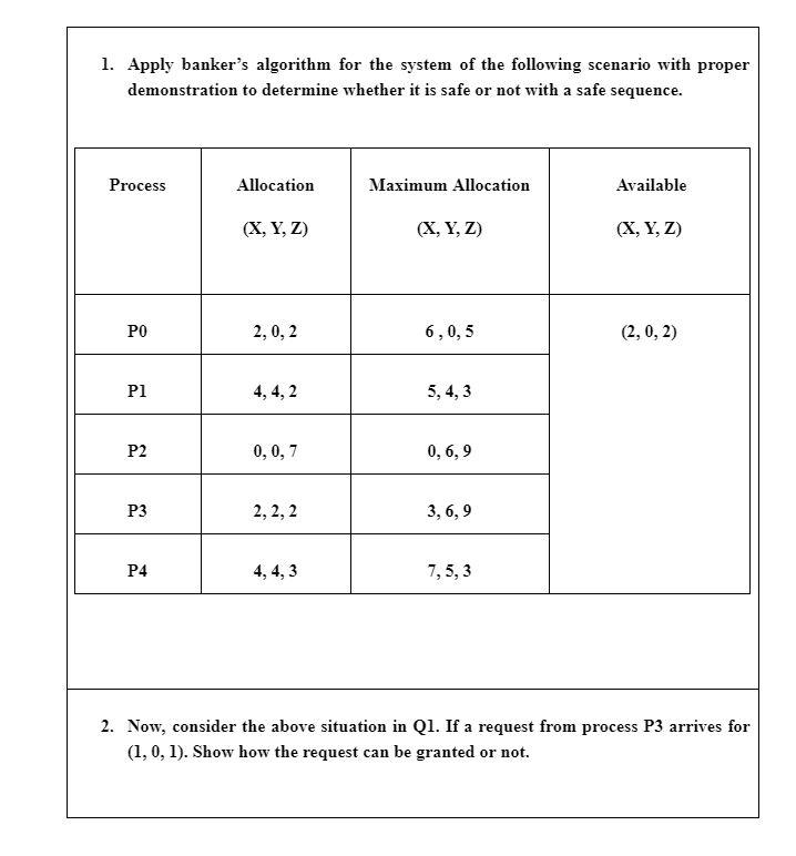 Solved 1. Apply banker's algorithm for the system of the | Chegg.com