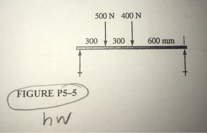 Solved 500 N 400 N 300 300 600 mm 1 FIGURE P5-5 | Chegg.com