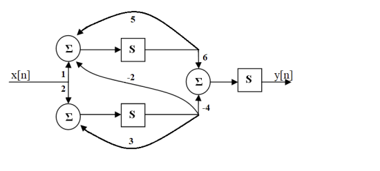 Solved Find the definition of state variables of the system | Chegg.com