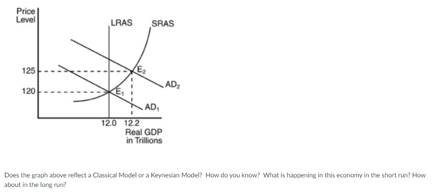 Solved Does the graph above reflect a Classical Model or a | Chegg.com
