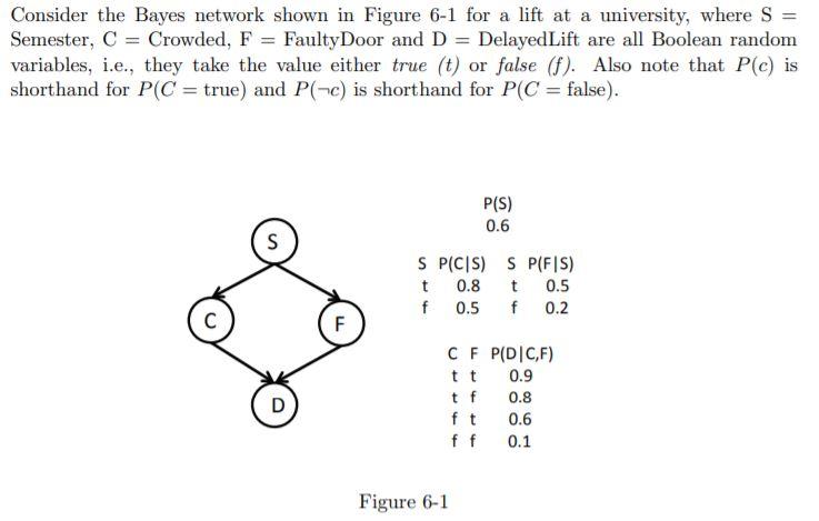 Solved Consider the Bayes network shown in Figure 6-1 for a | Chegg.com