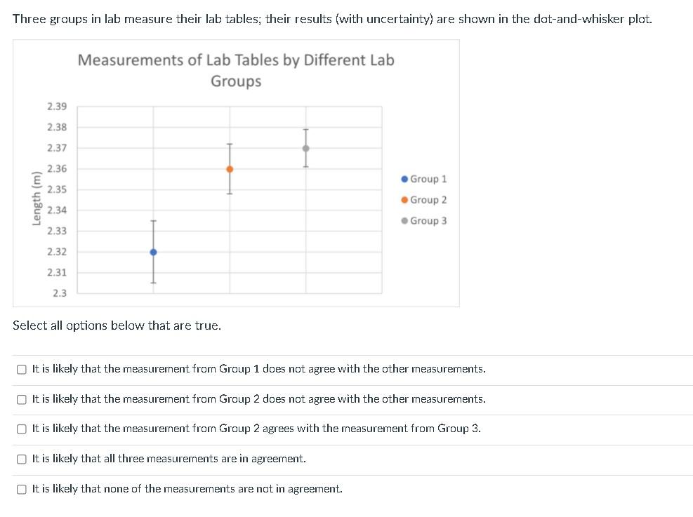 Solved Three groups in lab measure their lab tables; their | Chegg.com