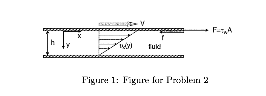 Solved Problem 2: Power Law Fluid A power law fluid model | Chegg.com