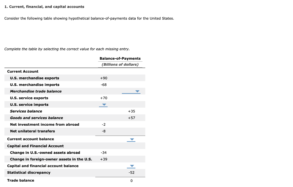 Solved 1. Current, financial, and capital accounts Consider | Chegg.com