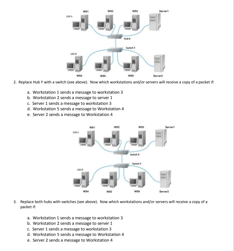 Solved wst WS2 WS3 Servert LANA Switch Y UNS WS4 wss WS6 | Chegg.com