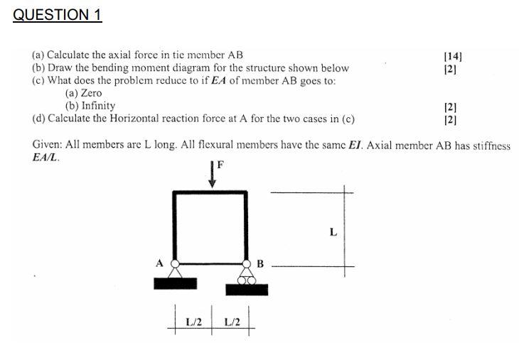 Solved QUESTION 1 (a) Calculate the axial force in tie | Chegg.com