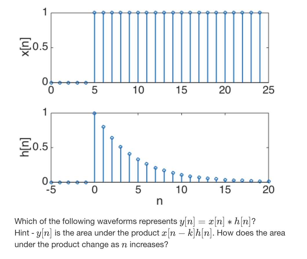 Solved Which of the following waveforms represents | Chegg.com