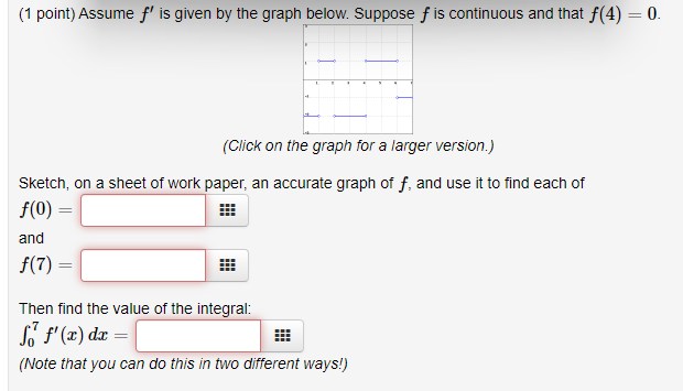 Solved (1 point) Assume f′ is given by the graph below. | Chegg.com