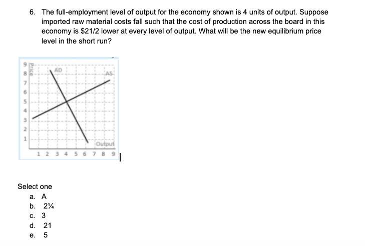 Solved 6. The full-employment level of output for the | Chegg.com