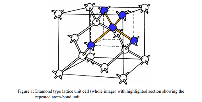Solved Figure 1: Diamond type lattice unit cell (whole | Chegg.com