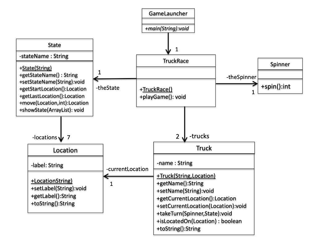 Create the TruckRace system using object oriented | Chegg.com