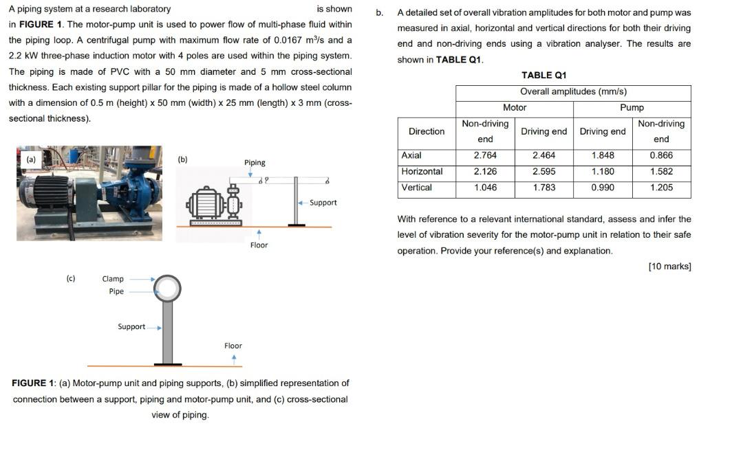 Solved b. A detailed set of overall vibration amplitudes for | Chegg.com