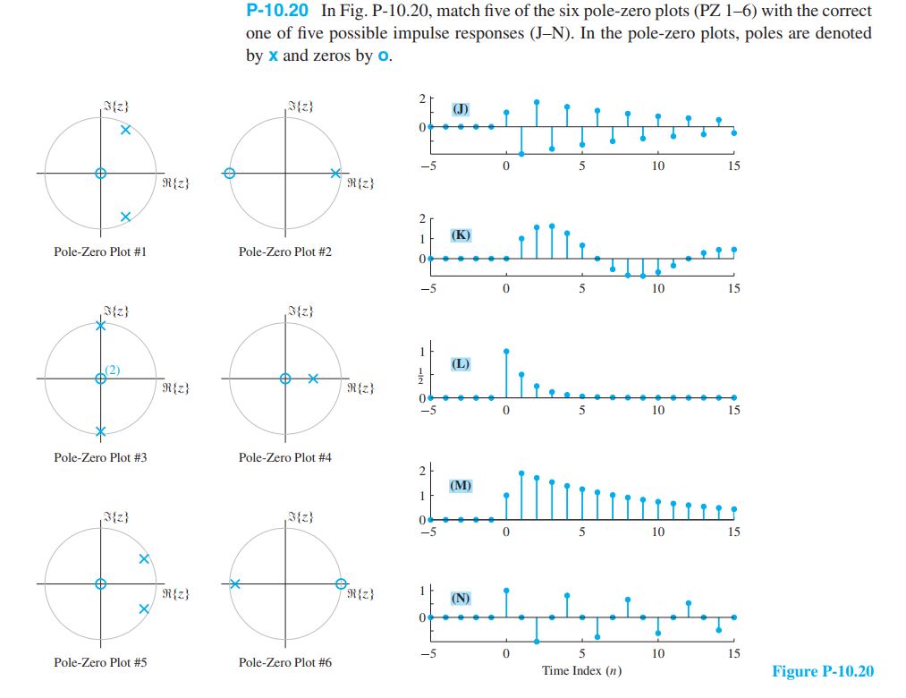Solved P-10.20 In Fig. P-10.20, match five of the six | Chegg.com