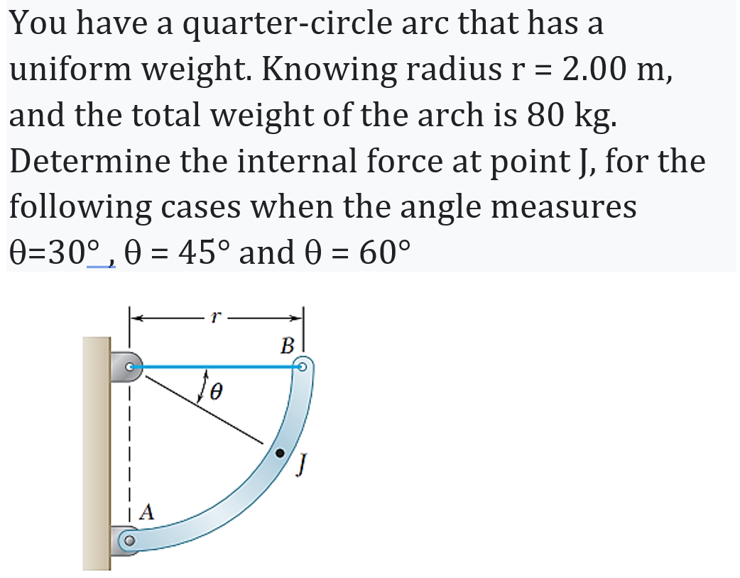 Solved You have a quarter-circle arc that has a uniform | Chegg.com