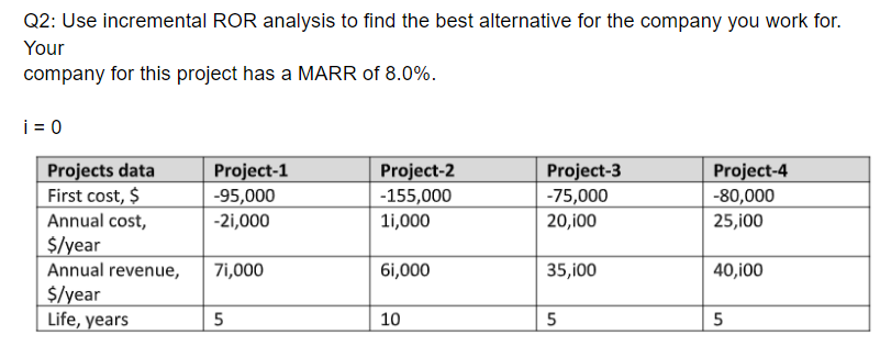 Solved Q2: Use incremental ROR analysis to find the best | Chegg.com