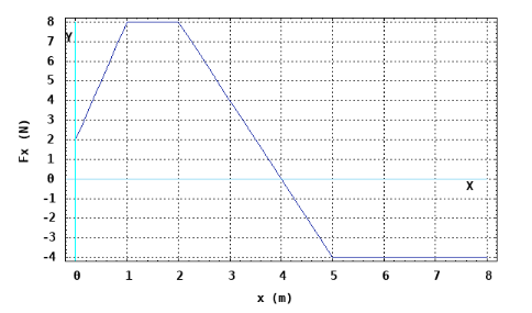 Solved Work Concept Points:1 dynamically generated plot The | Chegg.com