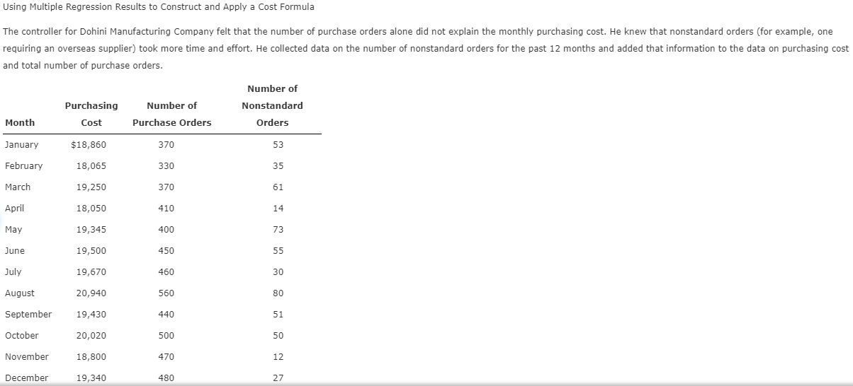 Solved Using Multiple Regression Results to Construct and | Chegg.com