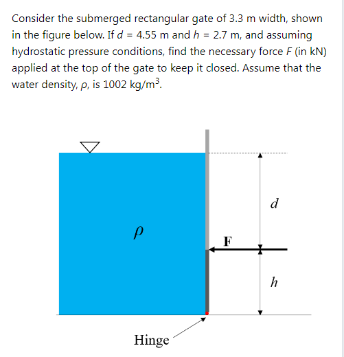 Solved Consider the submerged rectangular gate of 3.3 m | Chegg.com