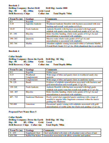 Solved Appendix 1: Outcrop Rock Units \& Geotechnical | Chegg.com