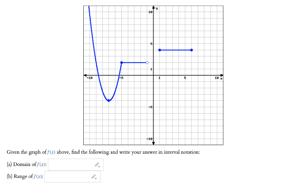 Solved Given the graph of f(x) above, find the following and | Chegg.com