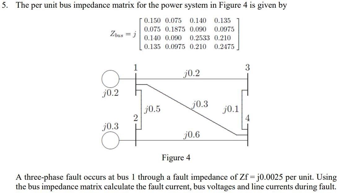 Solved 5. The per unit bus impedance matrix for the power | Chegg.com