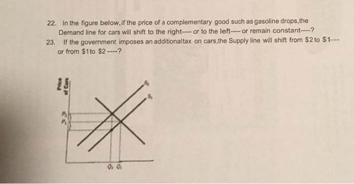 Solved In the figure below, if the price of a complementary | Chegg.com