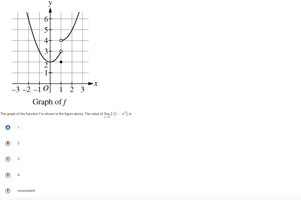 Solved у 6 5+ 4+ 3+ 2 1+ X -3 -2 -1 0 1 2 3 Graph off The | Chegg.com
