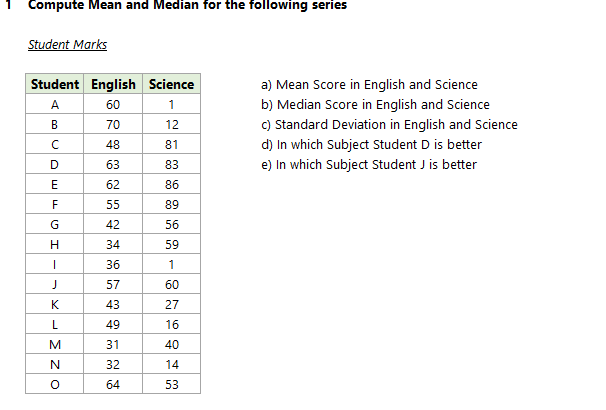 Solved Compute Mean and Median for the following series | Chegg.com