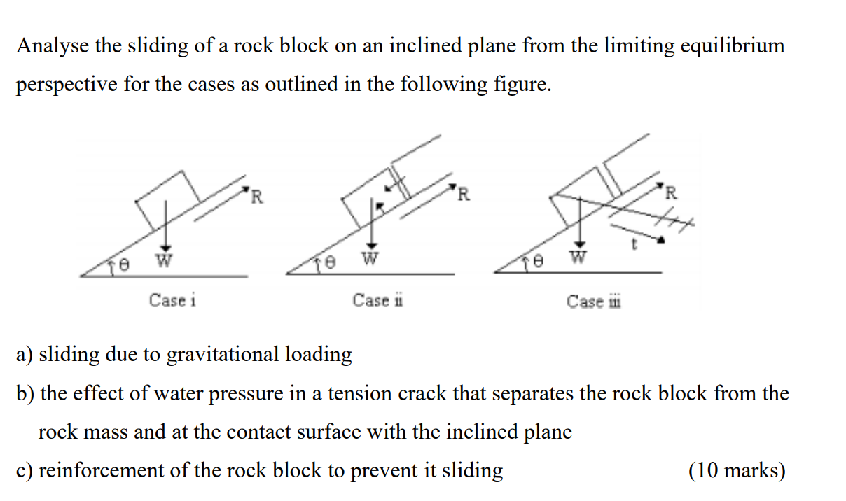 Solved Analyse the sliding of a rock block on an inclined | Chegg.com