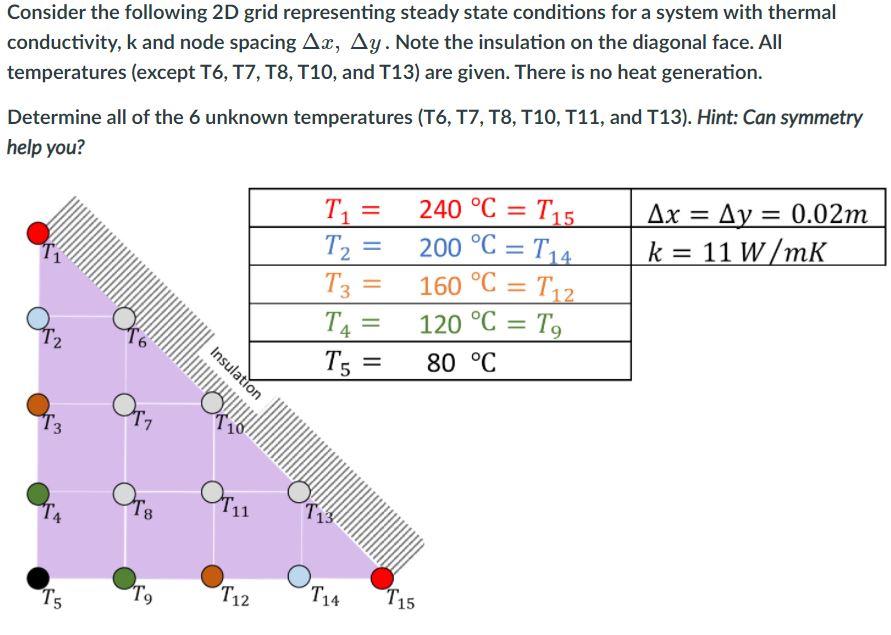 Solved Consider the following 2D grid representing steady | Chegg.com